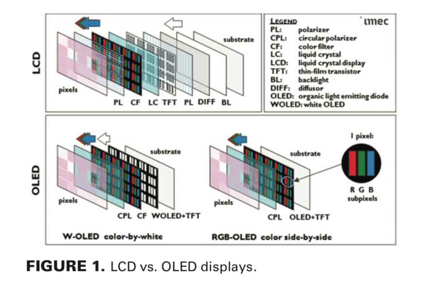 Photolithography for high resolution OLED displays | Semiconductor Digest
