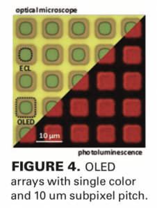 Photolithography for high resolution OLED displays | Semiconductor Digest