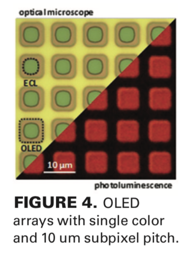 Photolithography for high resolution OLED displays | Semiconductor Digest