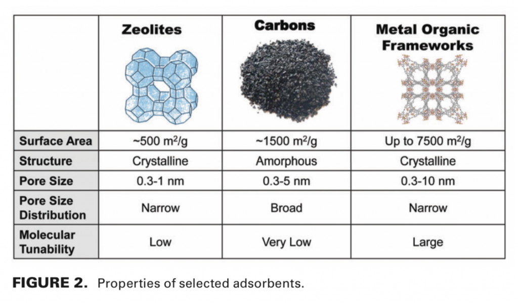 Next generation dopant gas delivery system for ion implant applications ...