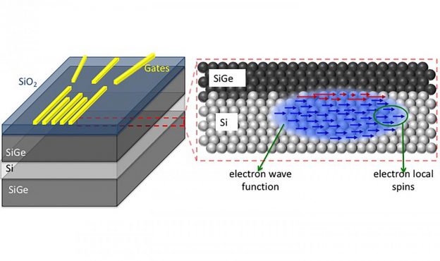 Silicon provides means to control quantum bits for faster algorithms ...