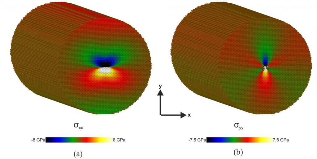 The culprit of some GaN defects could be nitrogen | Semiconductor Digest