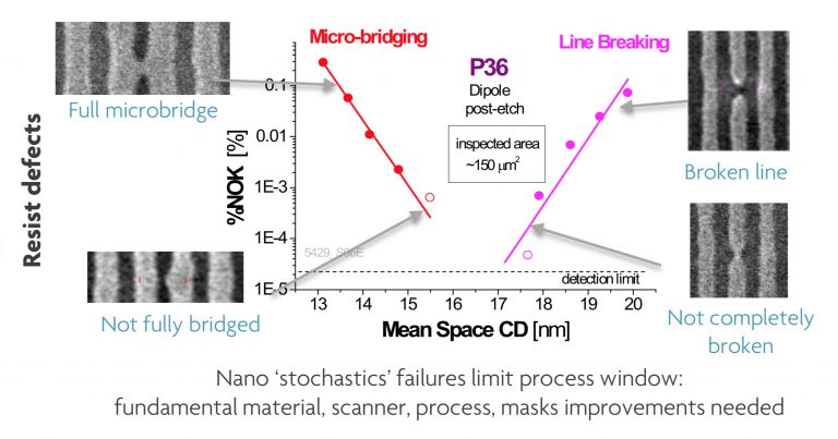 The devilish details of EUV lithography | Semiconductor Digest