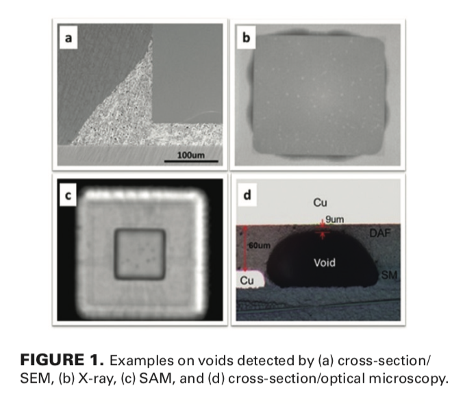 Void control in die attach joint | Semiconductor Digest
