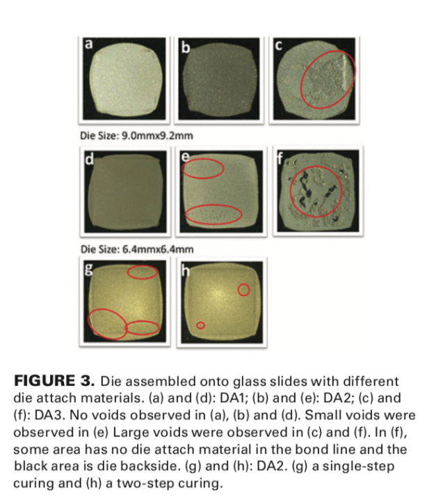 Void control in die attach joint | Semiconductor Digest