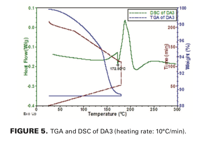 Void control in die attach joint | Semiconductor Digest