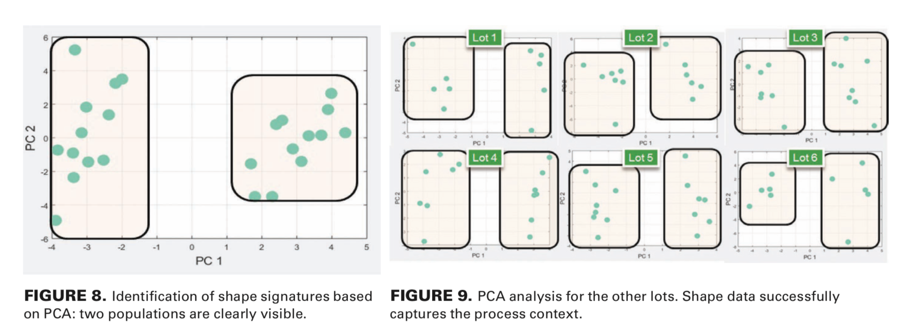 Patterned wafer geometry grouping for improved overlay control ...