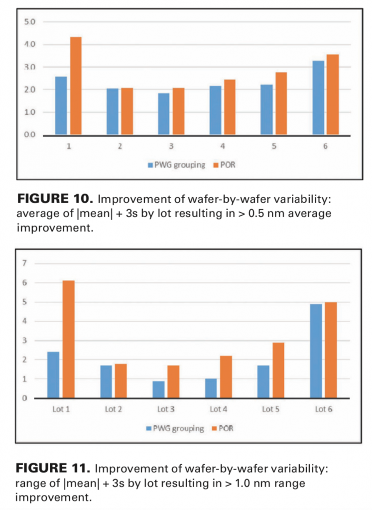 Patterned wafer geometry grouping for improved overlay control ...