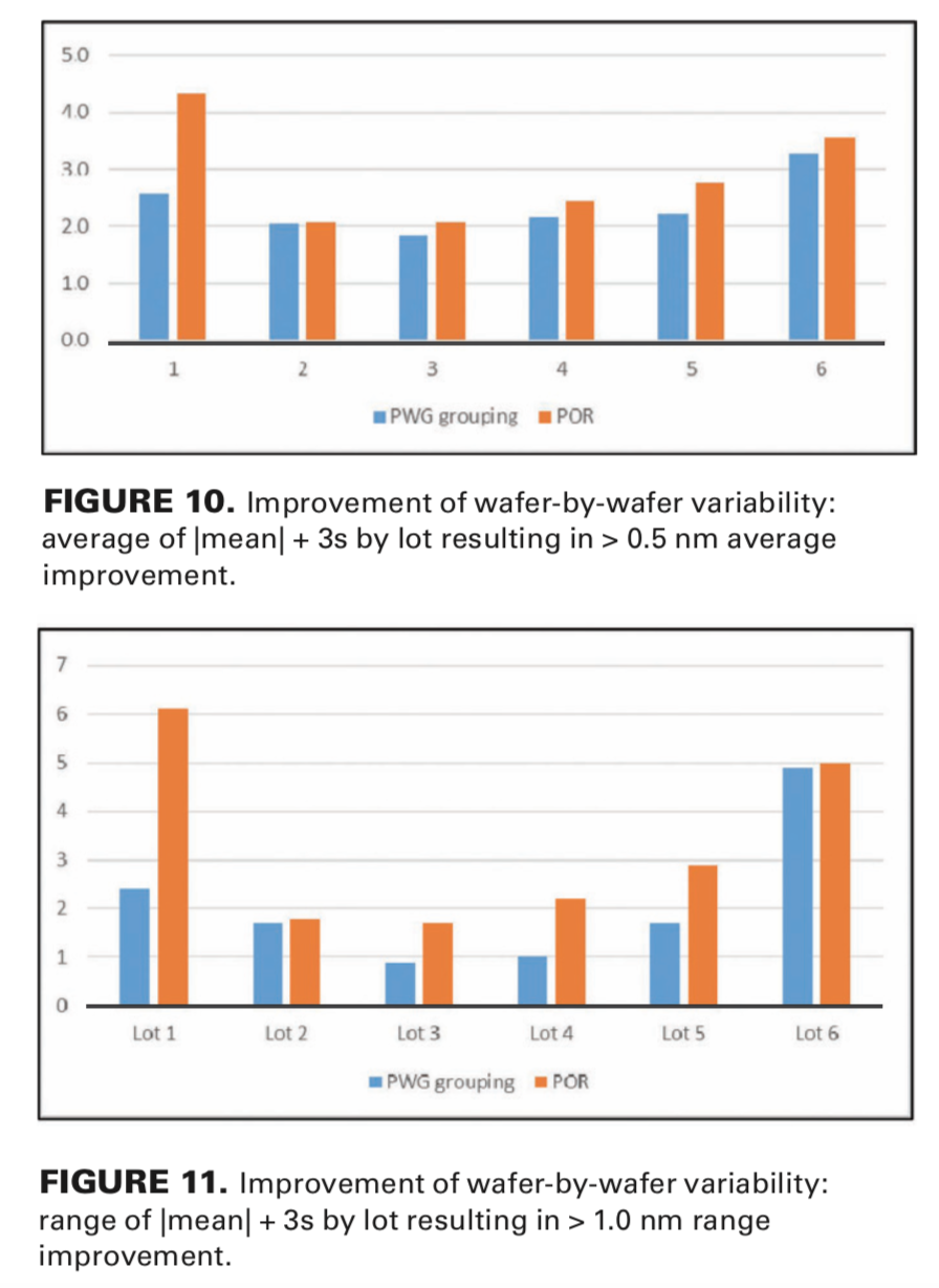 Patterned wafer geometry grouping for improved overlay control ...