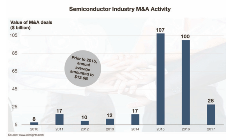 Capturing future sources of profitable growth | Semiconductor Digest