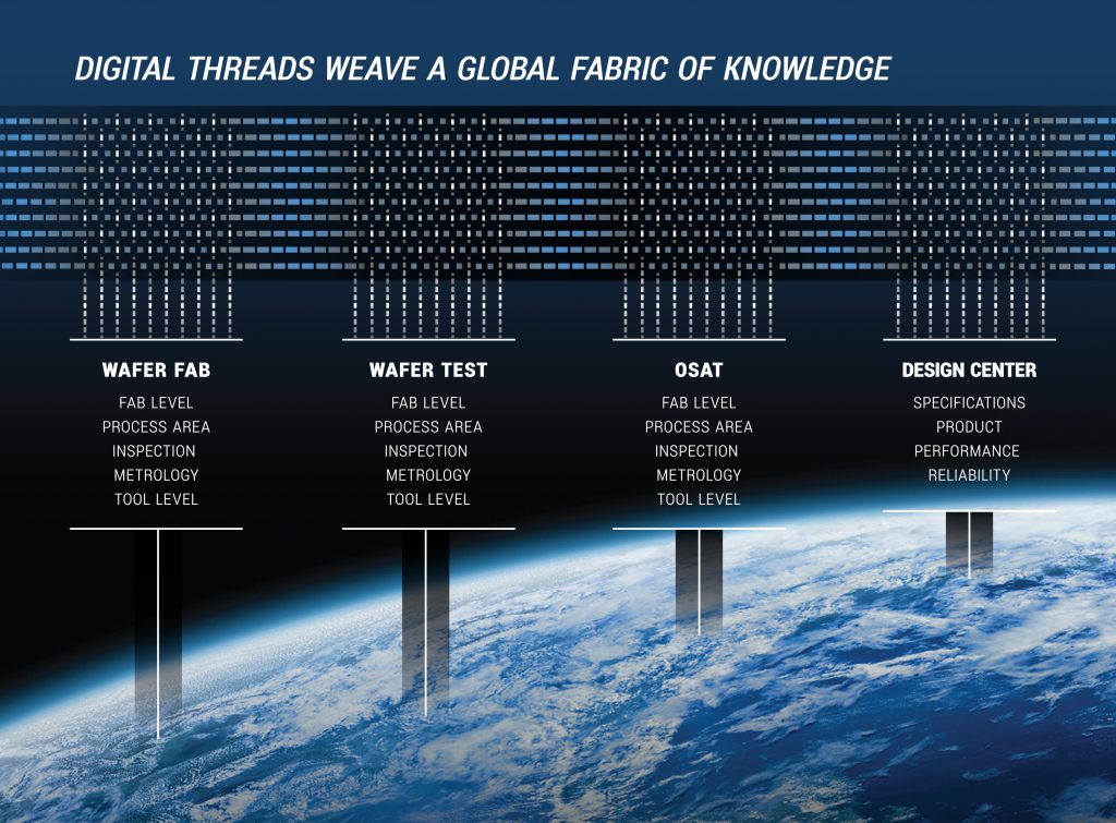 Proving the benefits of data analysis | Semiconductor Digest