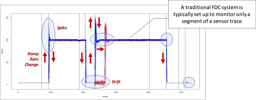Dynamic Fault Detection Utilizing Ai And Iot To Revolutionize Manufacturing Semiconductor Digest