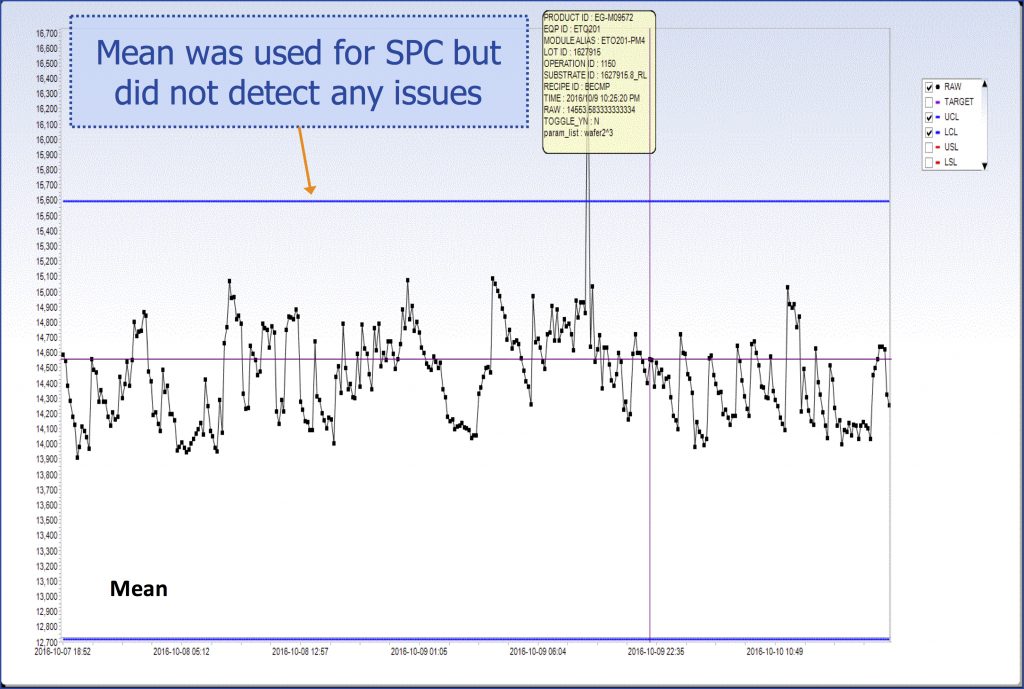 Dynamic Fault Detection Utilizing Ai And Iot To Revolutionize