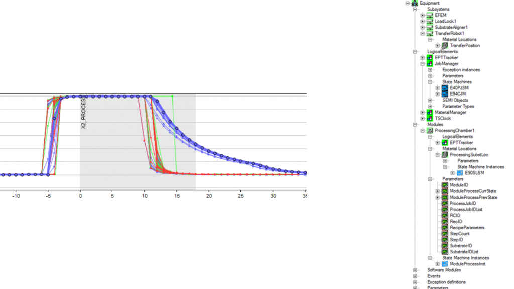 The Gigafab Minute and SEMI Standards: A modern miracle | Semiconductor ...