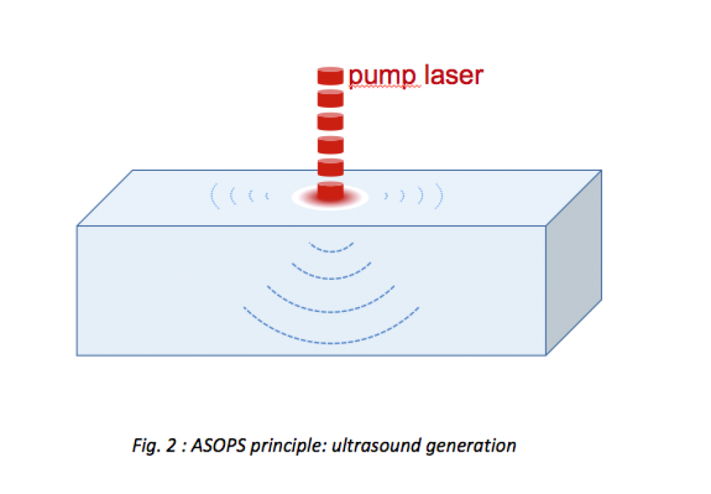 The ASOPS system as a multiphysics measurement device for research and ...