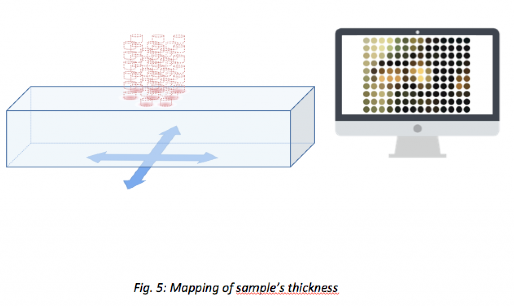 The ASOPS system as a multiphysics measurement device for research and ...