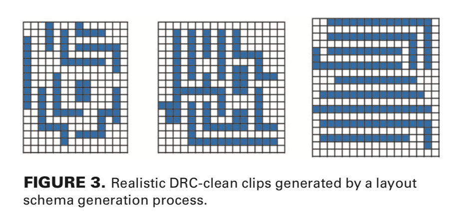 Layout schema generation: Improving yield ramp during technology ...