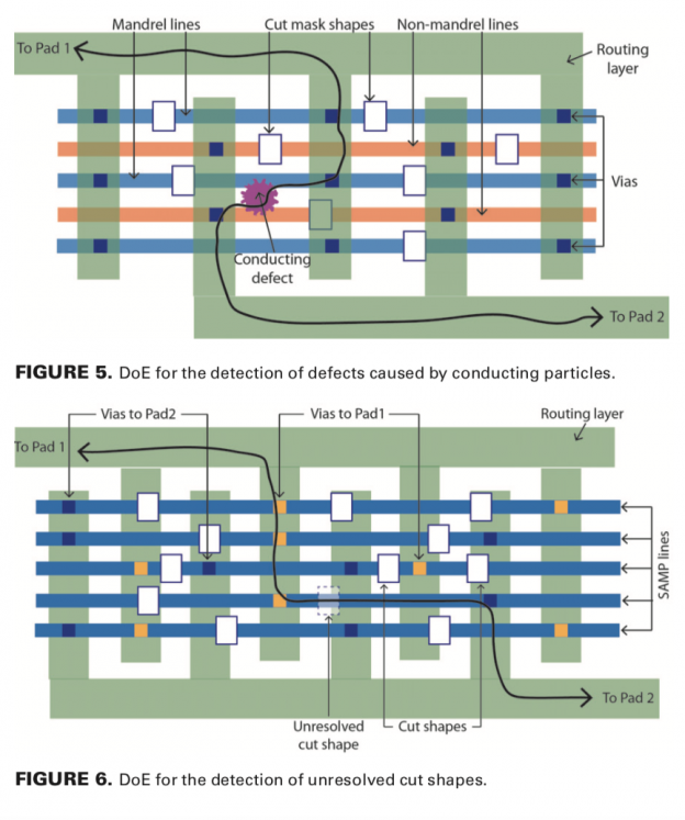 Layout schema generation: Improving yield ramp during technology ...