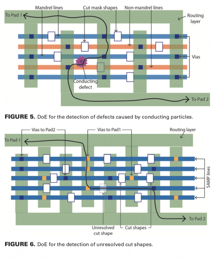 Layout schema generation: Improving yield ramp during technology ...