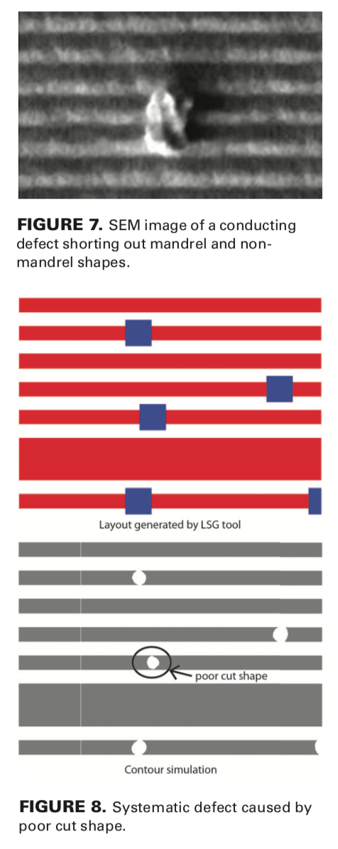 Layout schema generation: Improving yield ramp during technology ...