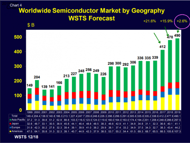 General industry slowing coupled with geopolitical strife ...