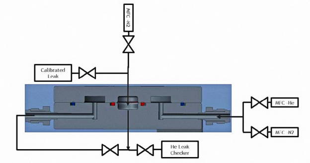 SCIS Seals & Valves Group develops seals testing standard ...