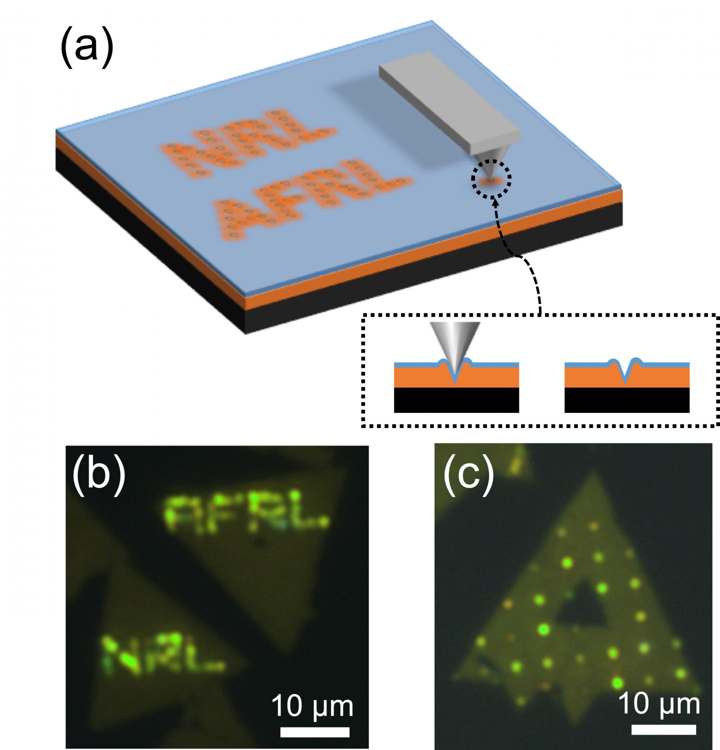 NRL, AFRL develop direct-write quantum calligraphy in monolayer ...