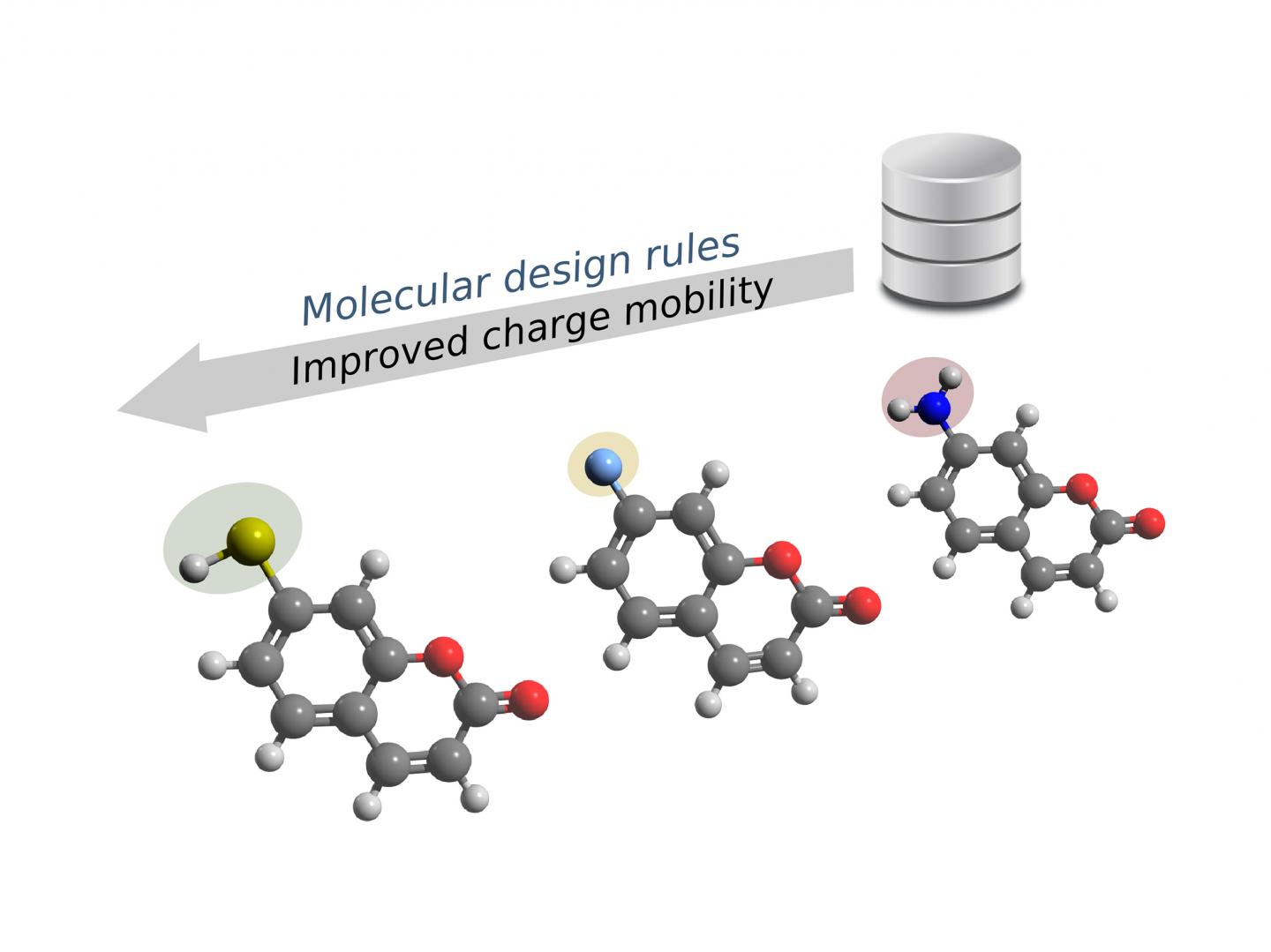 Molecular Lego blocks | Semiconductor Digest