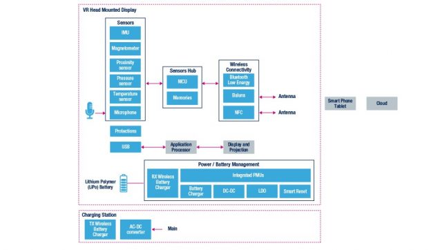 MEMS | Semiconductor Digest