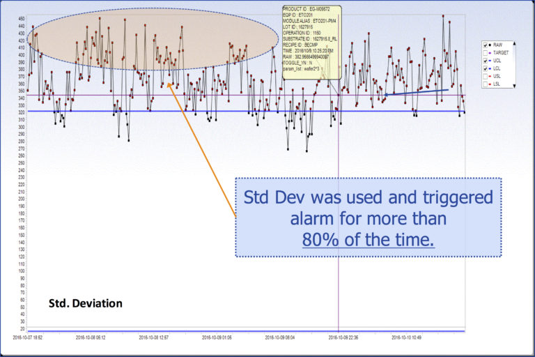 Dynamic Fault Detection: Utilizing AI and IoT to revolutionize ...