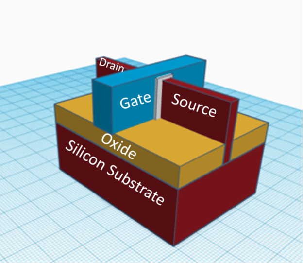 Overcoming challenges of futuristic transistor technology below 5nm ...