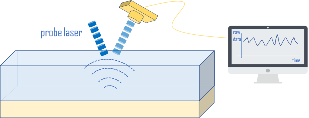 The ASOPS system as a multiphysics measurement device for research and ...